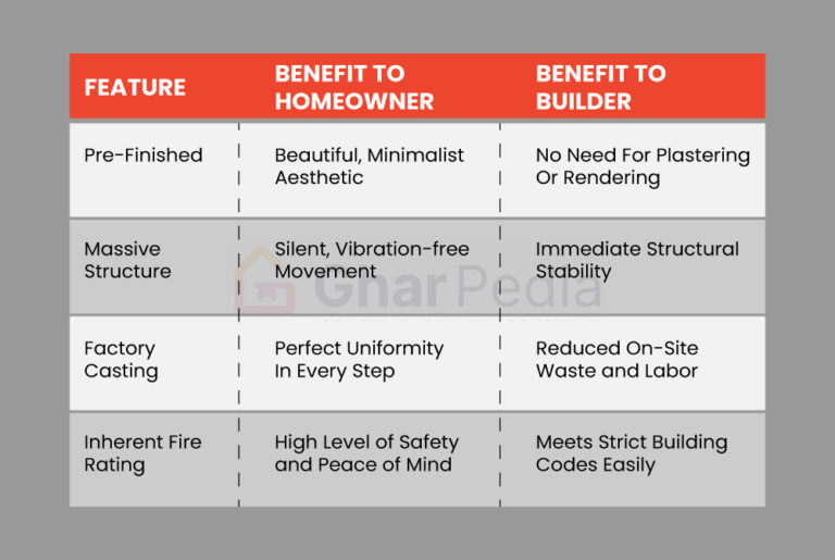 Precast Concrete Stairs: Complete Guide