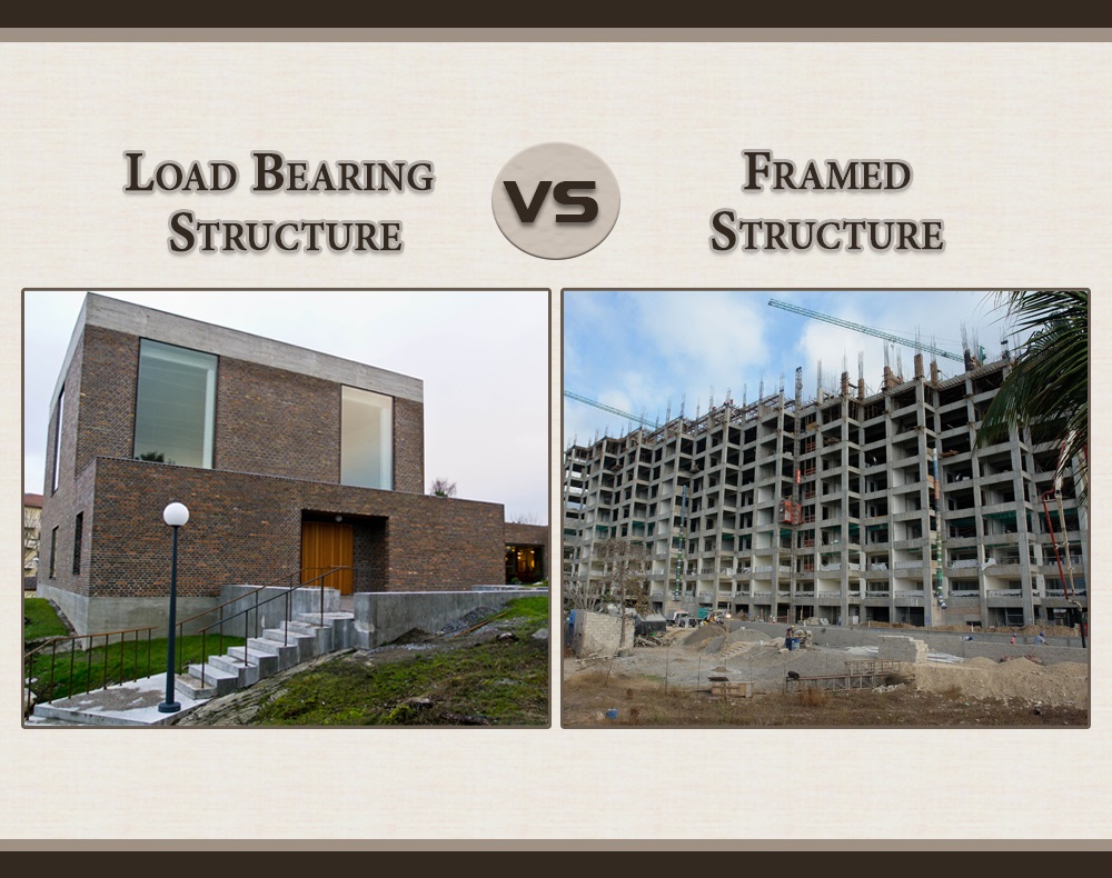 Load Bearing Structure Types Function Advantages 55 OFF Load Bearing Structure Types Function Advantages 55 OFF