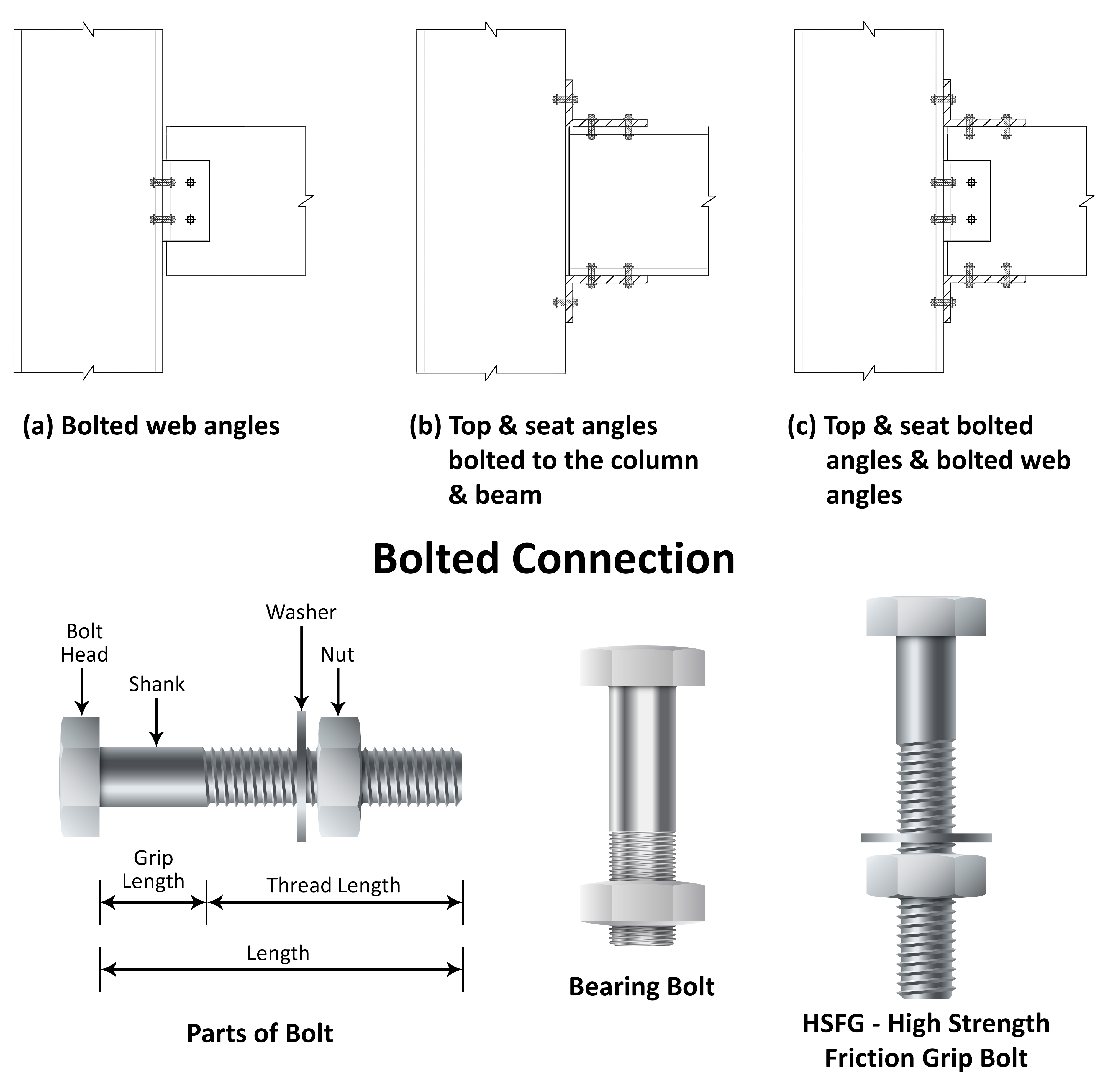 Beam Connections Steel Simple Beams Metal Connection Construction Beam Connections Steel Simple Beams Metal Connection Construction