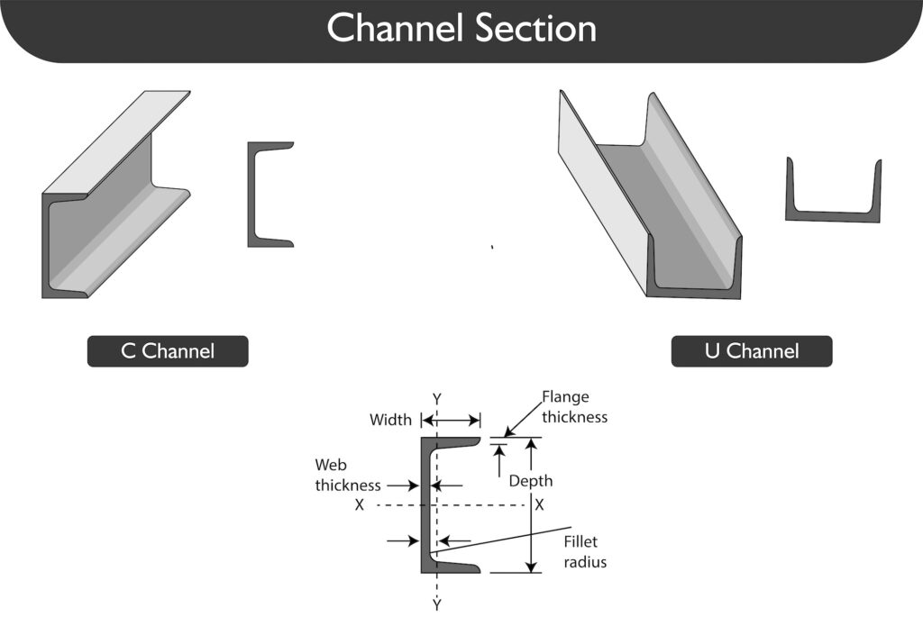 Mention Four Common Types Of Metal Sections Used In Construction