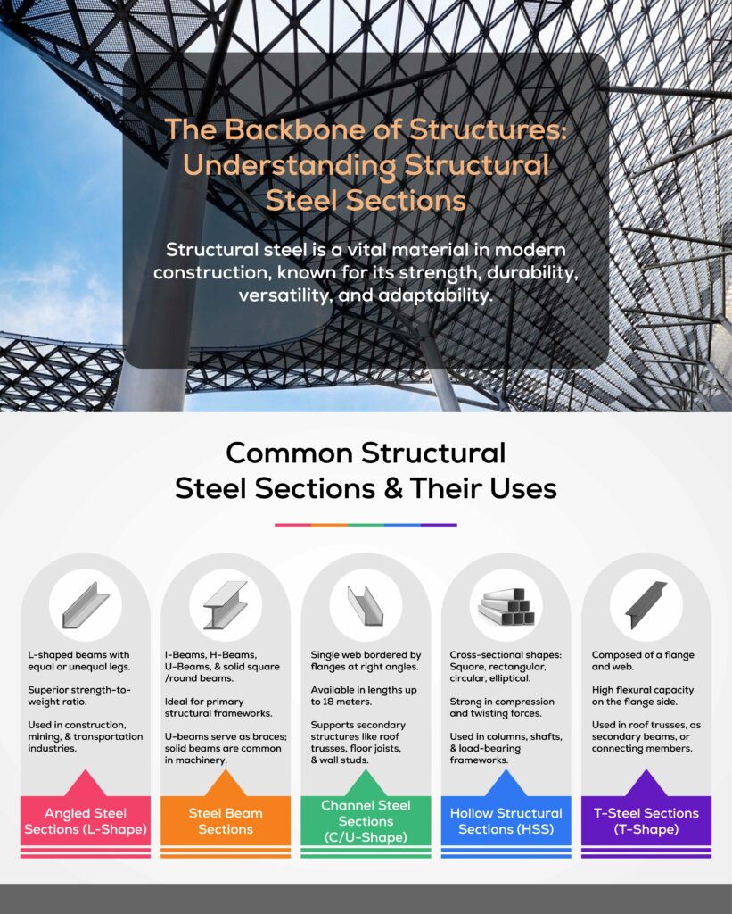 The Backbone of Structures: Understanding Structural Steel Sections